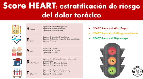 CardioTruco: score Heart - Cardioprimaria Ferrol