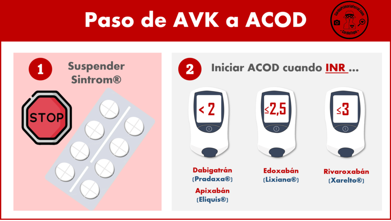 CardioTruco: Paso de anti-VitK a ACOD - Cardioprimaria Ferrol